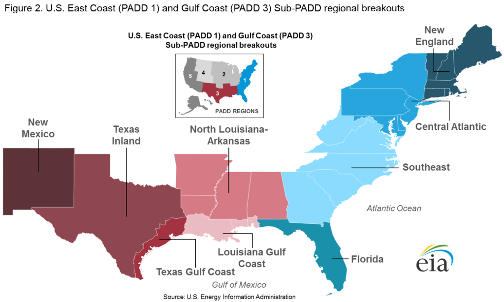 PADD 2 – DEWright Inc.